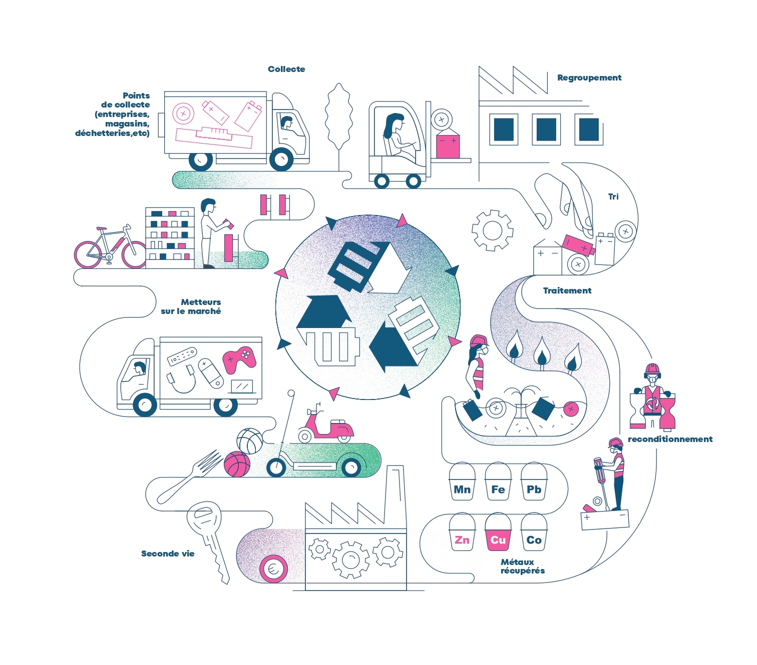 Batribox - Qui sommes-nous