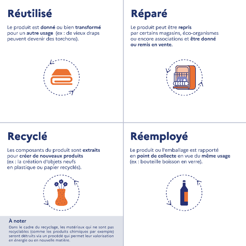 L'Info-tri vous simplifie la vie ! - Batribox