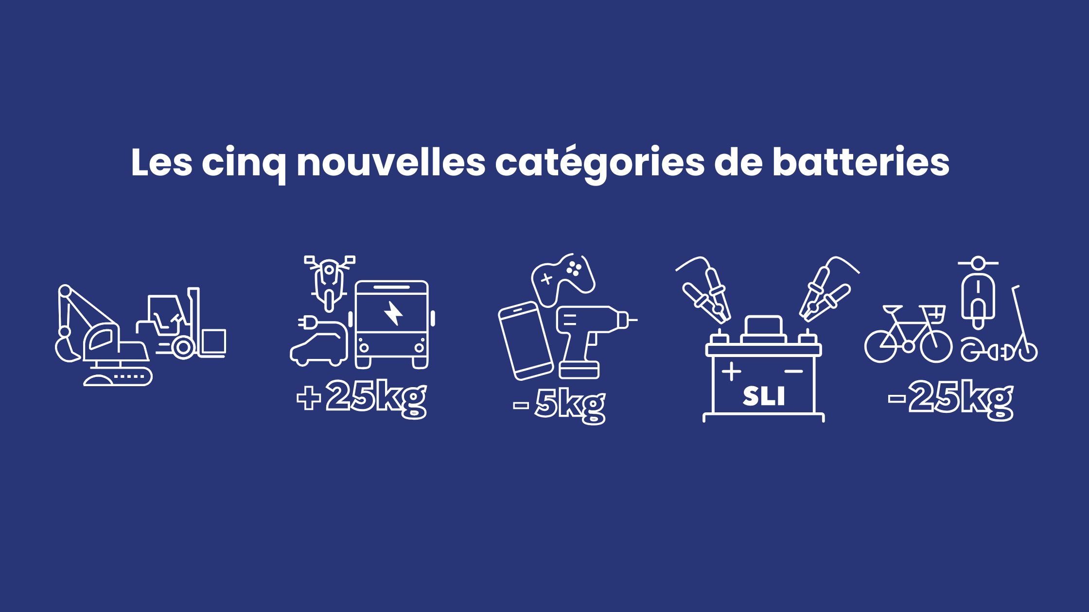 Batteries : ce que change le nouveau règlement européen dès août 2025 ...